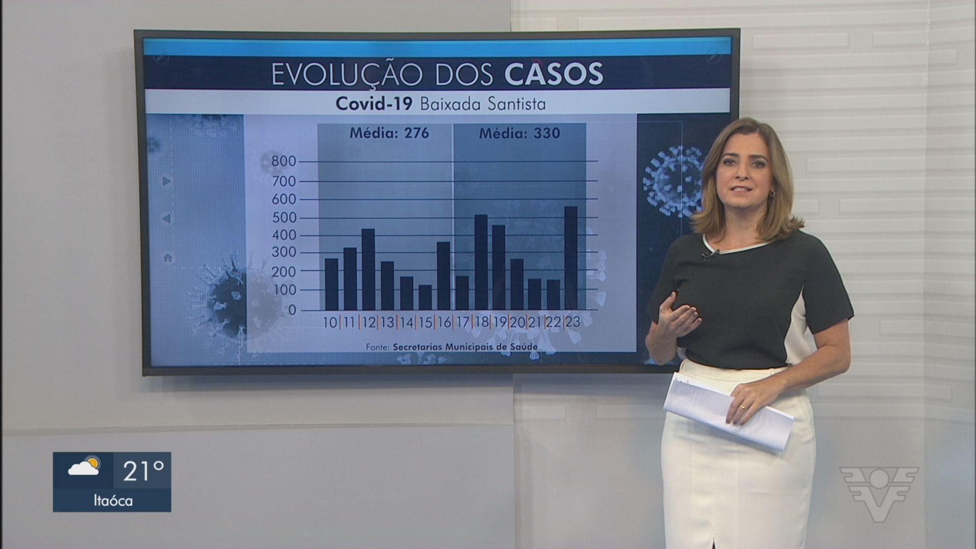 VÍDEOS Jornal da Tribuna ª Edição de segunda feira de novembro Santos e Região G
