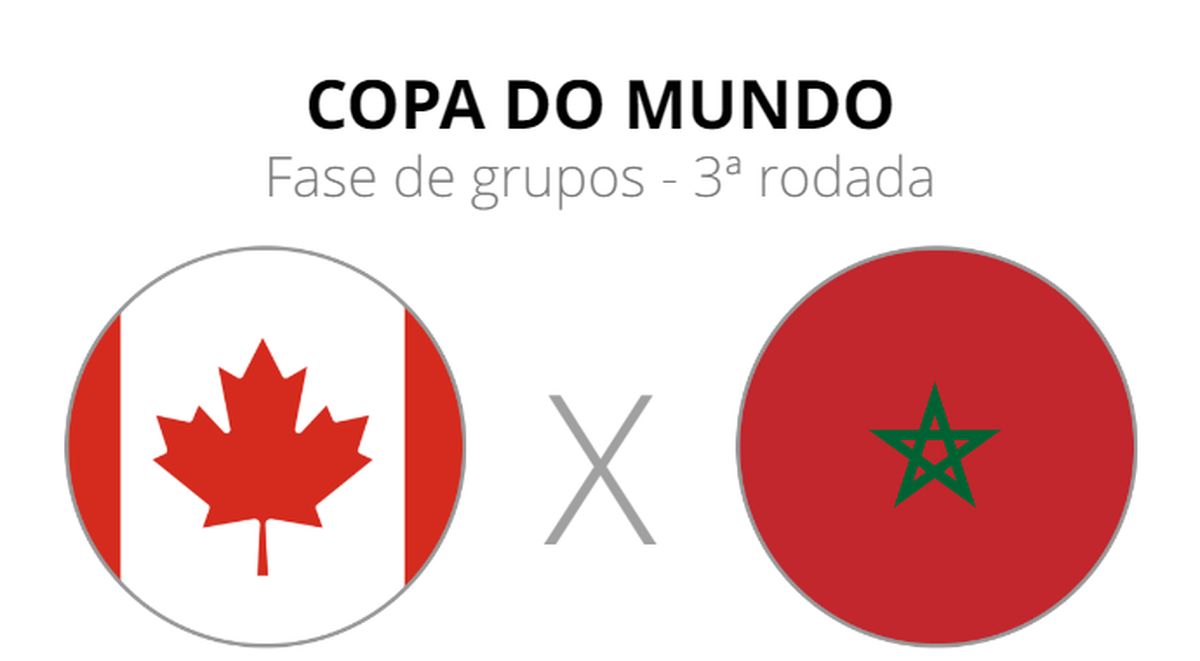 Canadá x Marrocos veja onde assistir escalações e horário Copa do