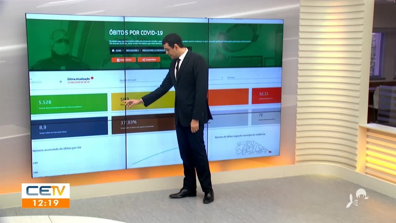 VÍDEOS CETV ª Edição de segunda feira de junho Ceará G