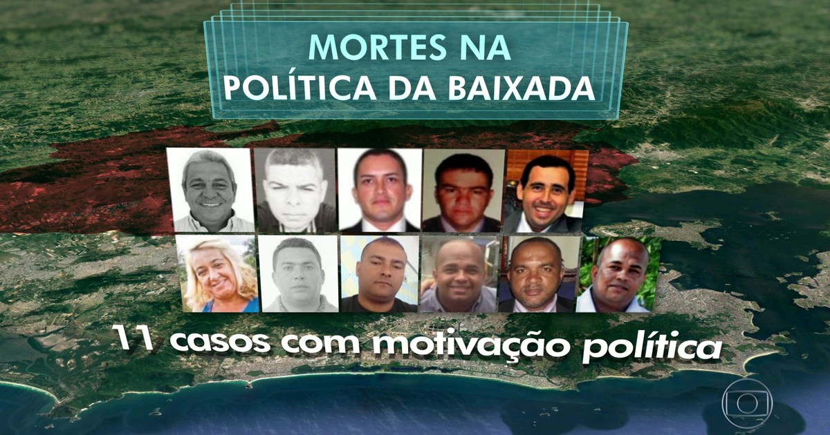 G1 Milícias Estão Por Trás De 6 De 13 Mortes De Políticos Na Baixada