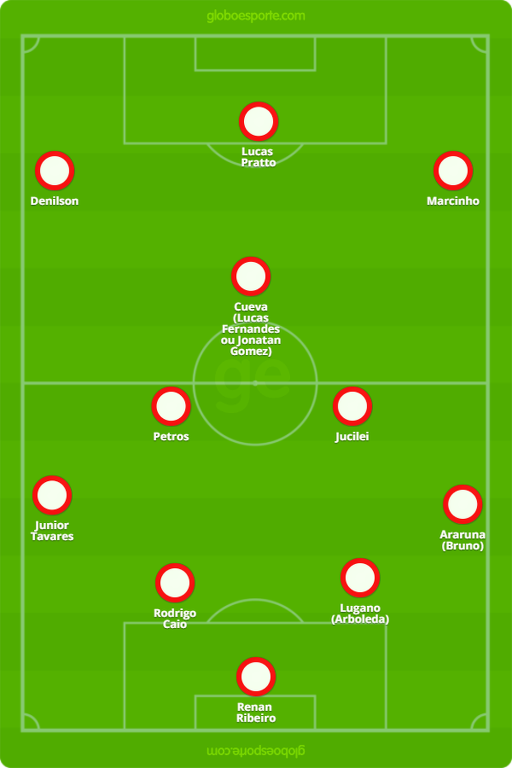 Santos 3 X 2 São Paulo Futebol Brasileiro Fmanager Brasil