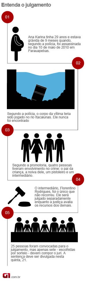 G1 - Acusado de intermediar morte de grávida de 9 meses vai a ... G1 - Acusado de intermediar morte de grávida de 9 meses vai a ...