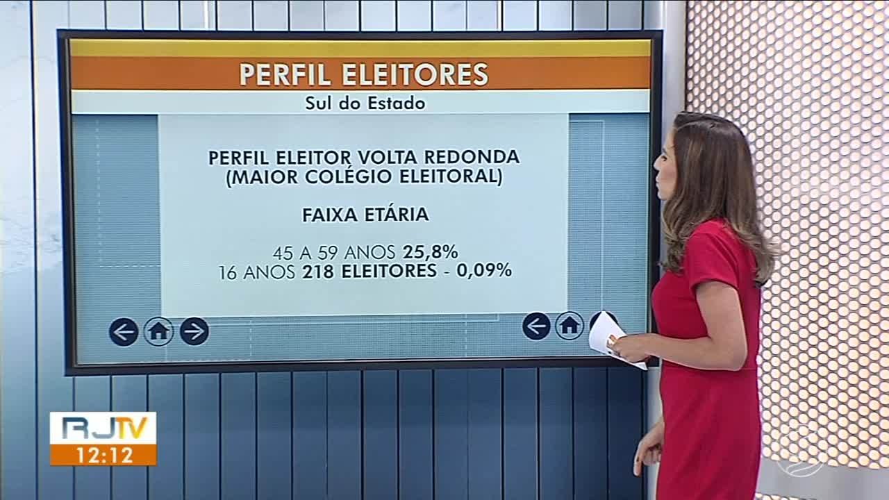 VÍDEOS RJ1 TV Rio Sul de quarta feira 3 de outubro Sul do Rio e