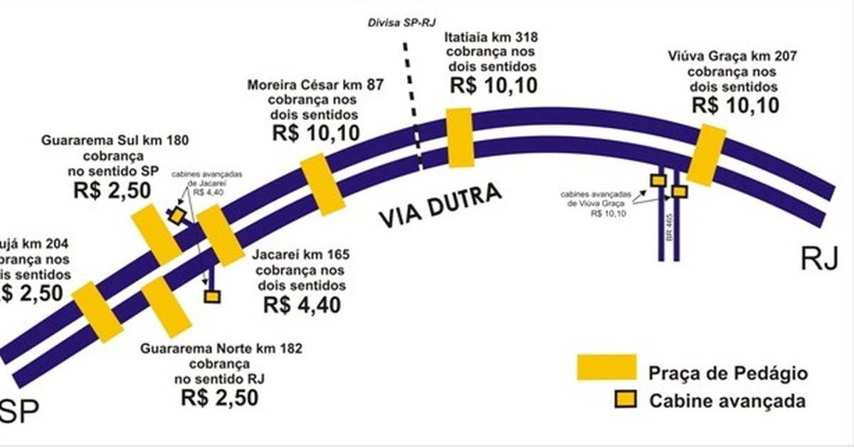 G1 Nova Tarifa De Pedágio Começa A Valer Na Dutra Notícias Em Vale