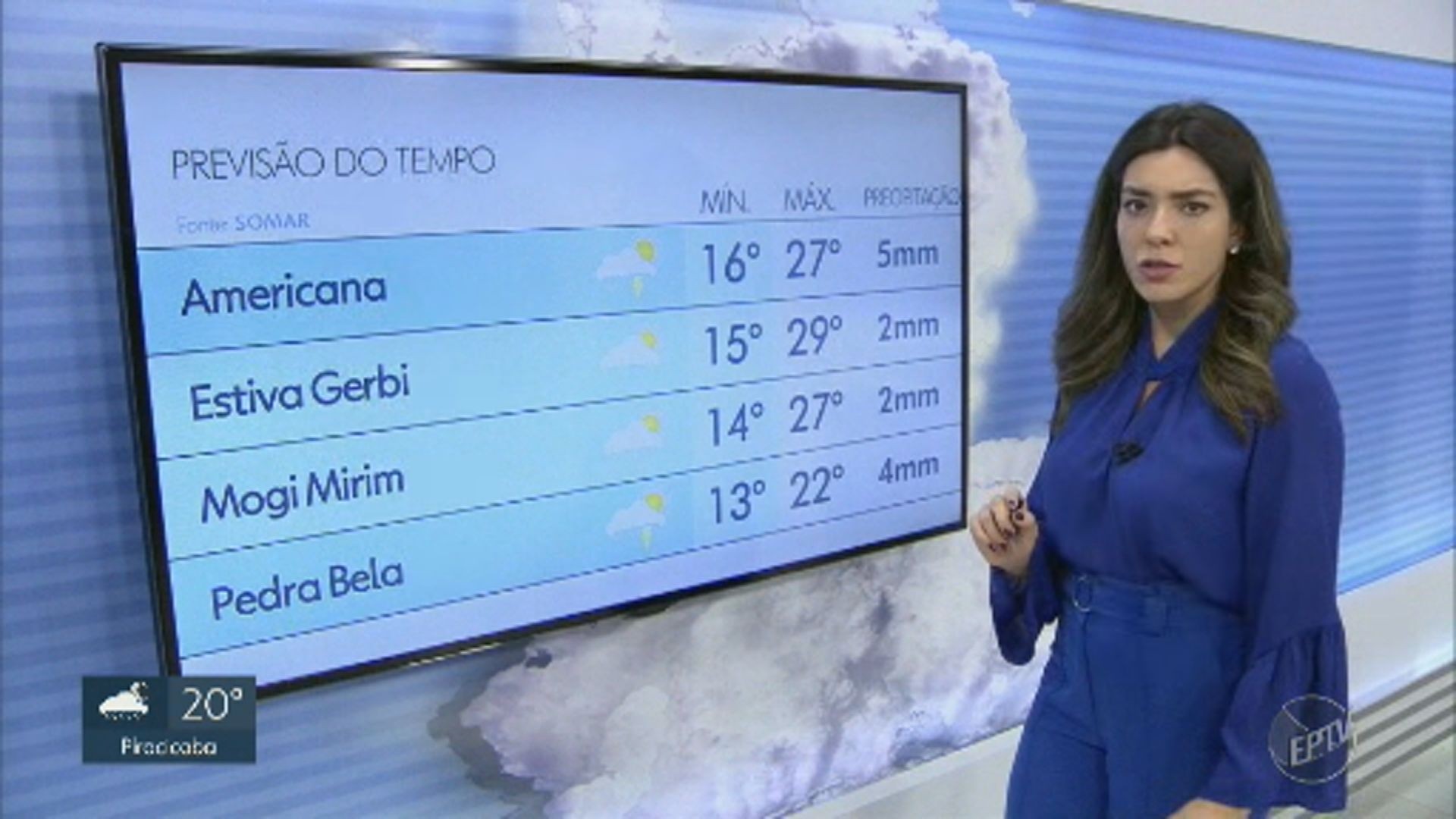 VÍDEOS EPTV 2 região de Campinas desta segunda feira 19 de agosto