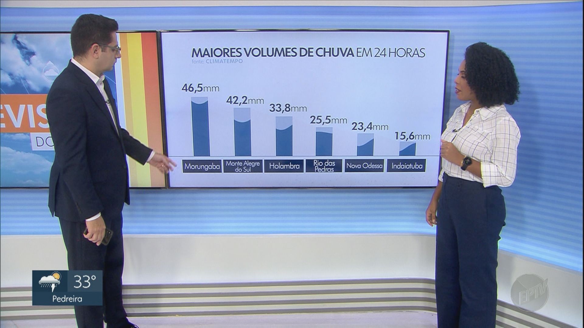 VÍDEOS EPTV 1 Campinas de quarta feira 29 de março de 2023 Campinas