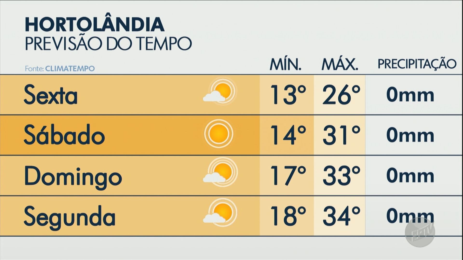 VÍDEOS Jornal da EPTV 1ª Edição Campinas de sexta feira 15 de