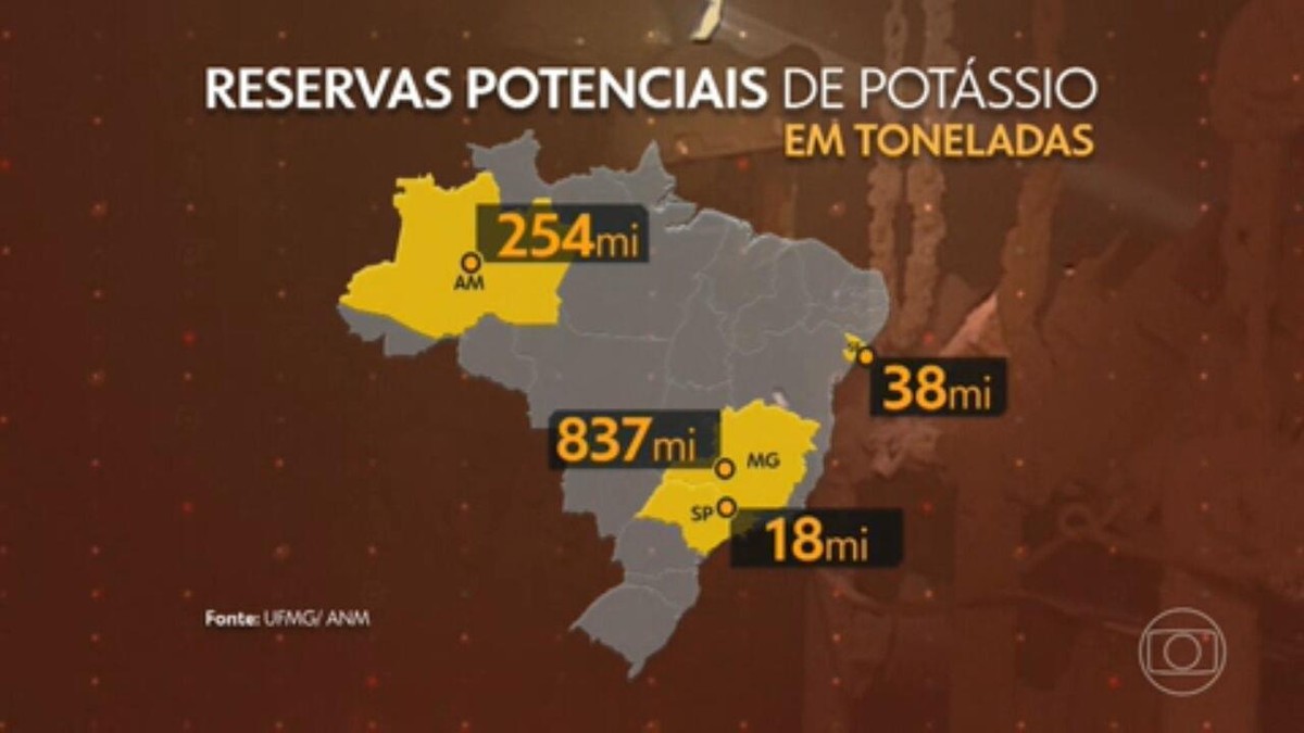 Governo lança Plano Nacional de Fertilizantes para tentar reduzir dependência de importações