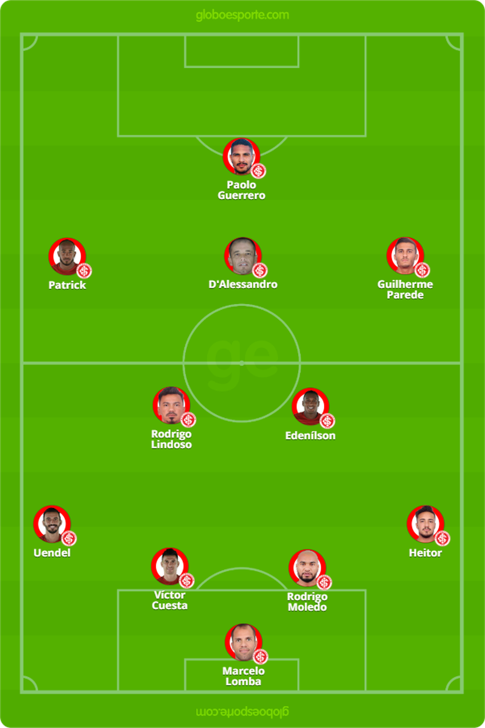 São Paulo x Internacional veja onde assistir escalações desfalques e