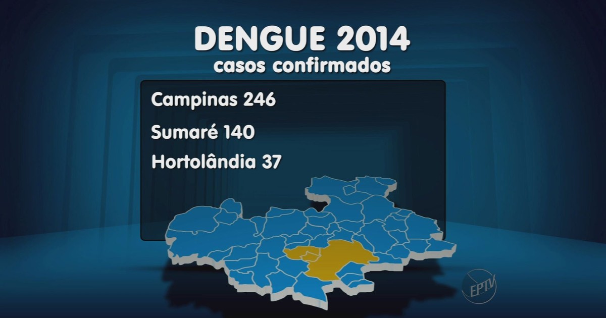 G1 Dengue Aumenta Acima De 1 000 E S Bárbara E Americana Têm