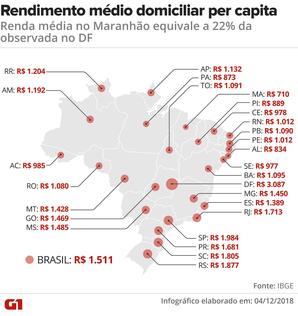 No Brasil 10 Mais Ricos Ganham Cerca De 17 6 Vezes Mais Que Os 40