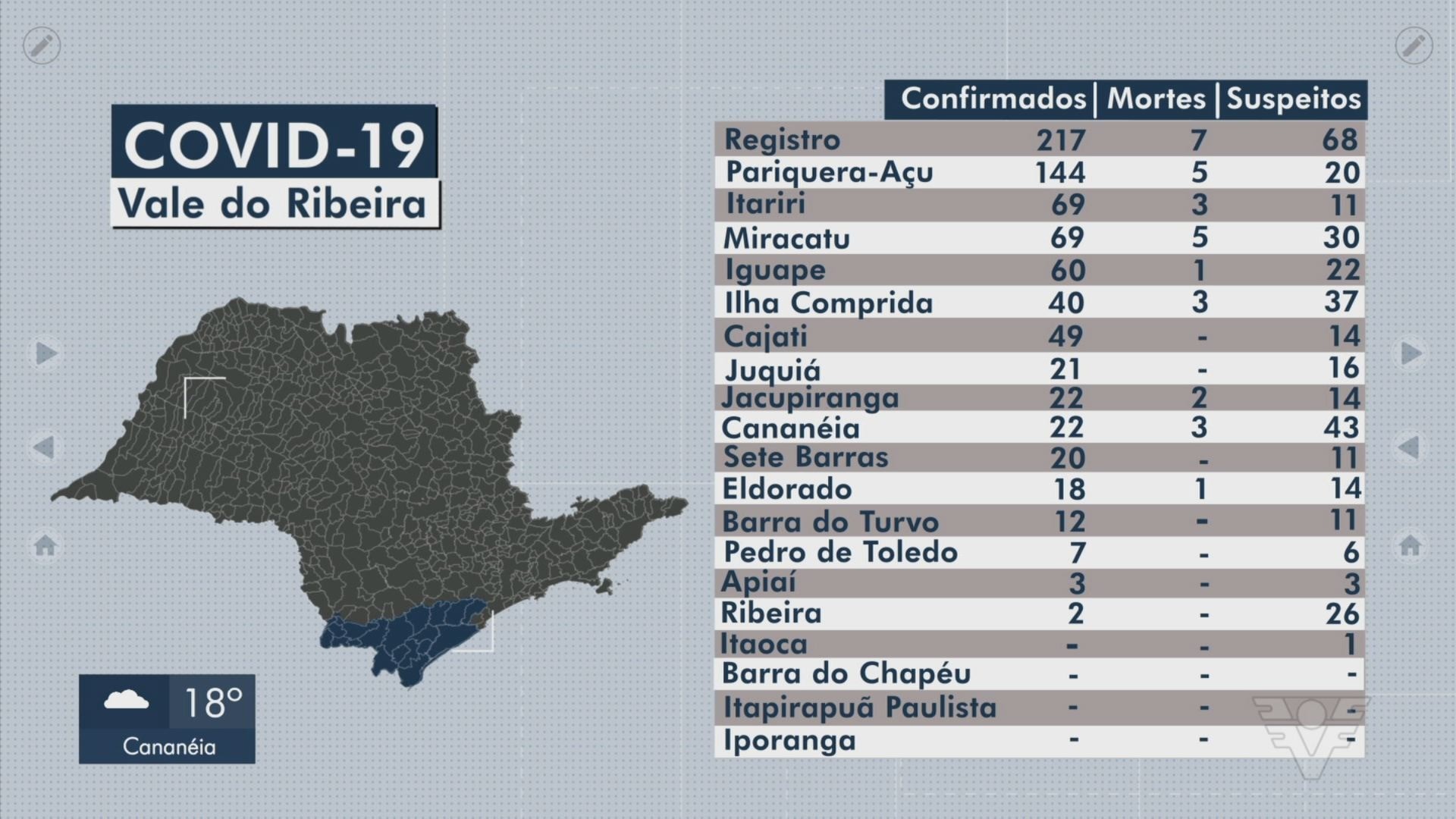VÍDEOS: Jornal da Tribuna 2ª Edição de segunda-feira, 15 de junho ...
