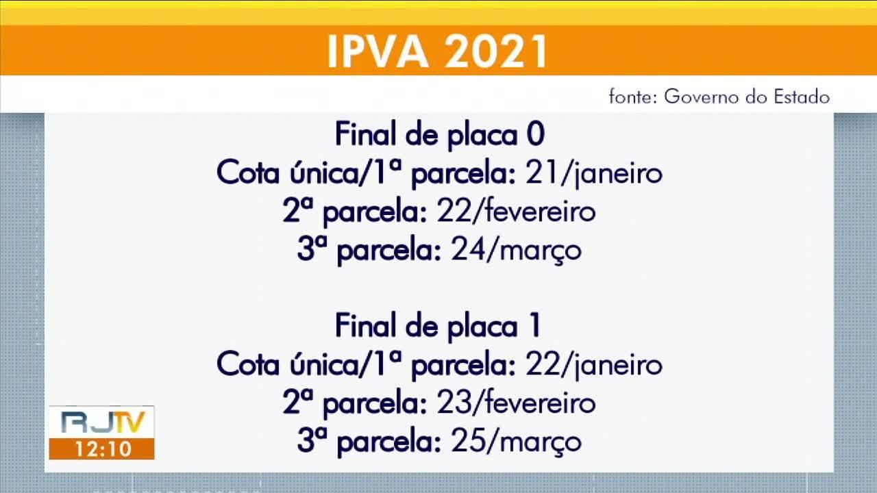 VÍDEOS RJ1 TV Rio Sul de segunda feira 4 de janeiro Sul do Rio e