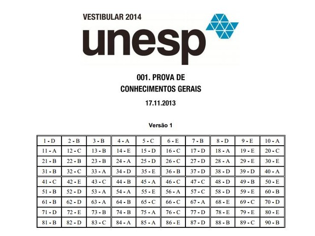 G1 Unesp Divulga Gabarito Da 1ª Etapa Do Vestibular Que Ocorreu Neste