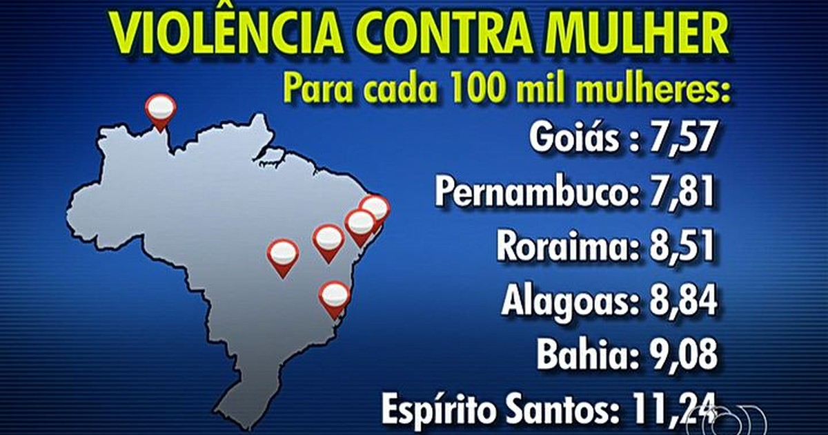 G1 Goiás é O Sexto Estado Do País Com Maior índice De Violência