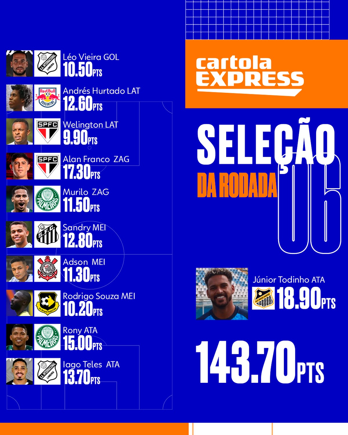 Cartola Express do Paulistão 2023: visitantes dominam seleção #6 e ...