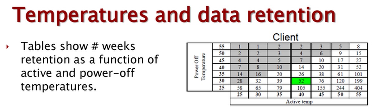 SSD pode perder dados se ficar muito tempo sem energia, diz ...