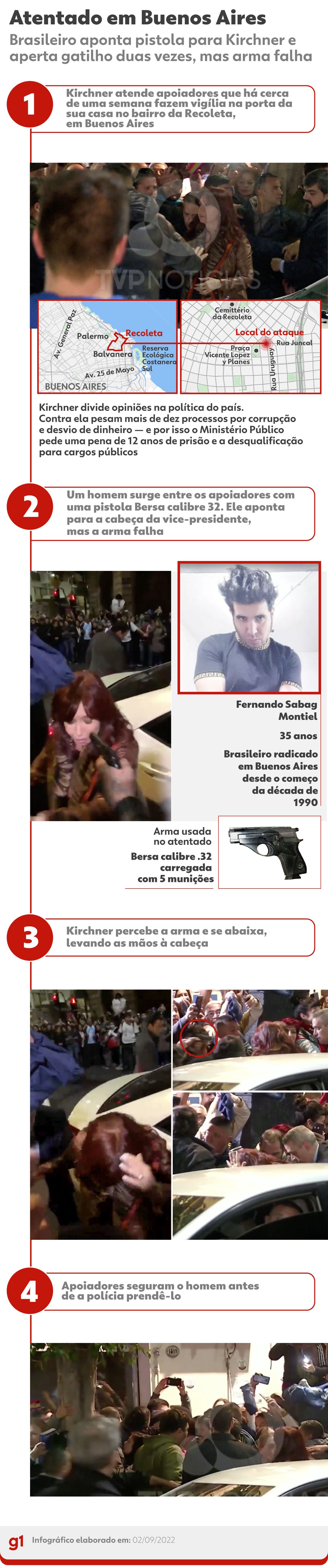 Infográfico Mostra Como Foi Ataque Contra Cristina Kirchner Mundo G1