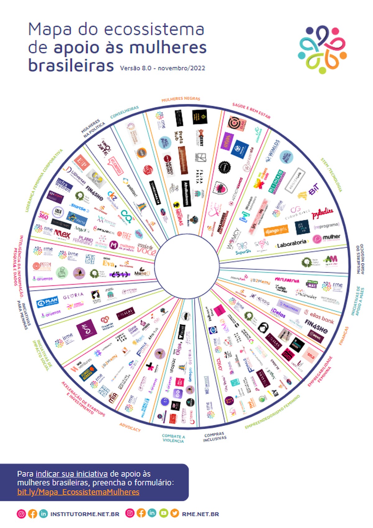 Confira o novo Mapa do Ecossistema de Apoio às Mulheres Brasileiras, elaborado pelo Instituto ...