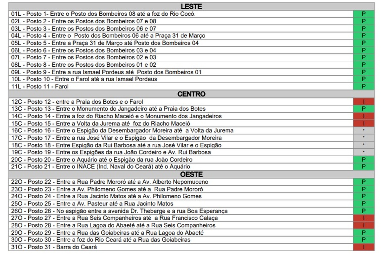 Praia do Futuro está toda própria para banho neste fim de semana ...