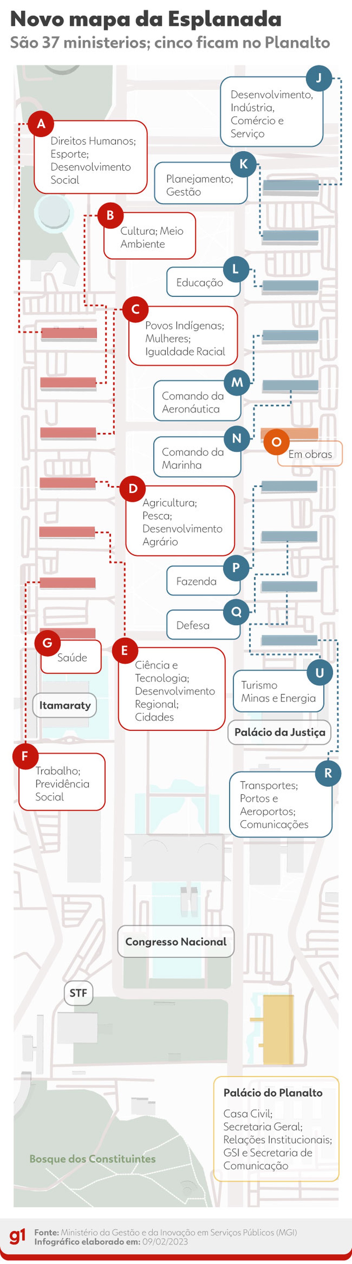 Governo define nova distribuição dos ministérios pela Esplanada; veja o ...