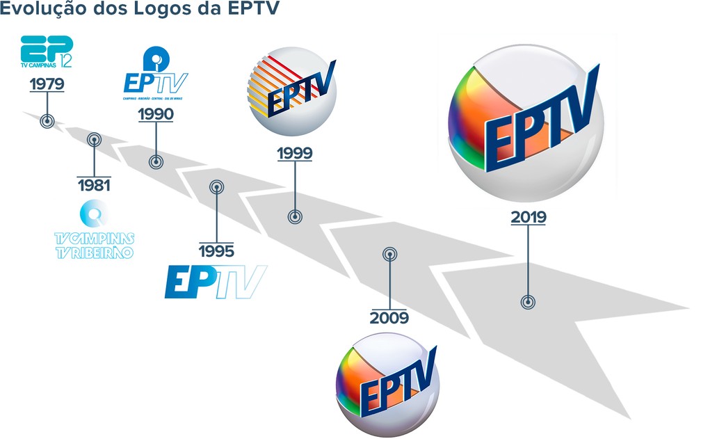 Formas, profundidade e cores: veja as mudanças na logo da EPTV nos ...