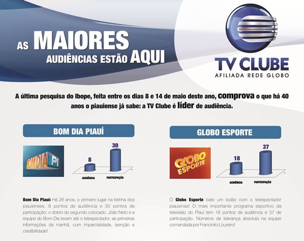 Rede Globo > redeclube - TV Clube lidera audiência em todos os horários ...