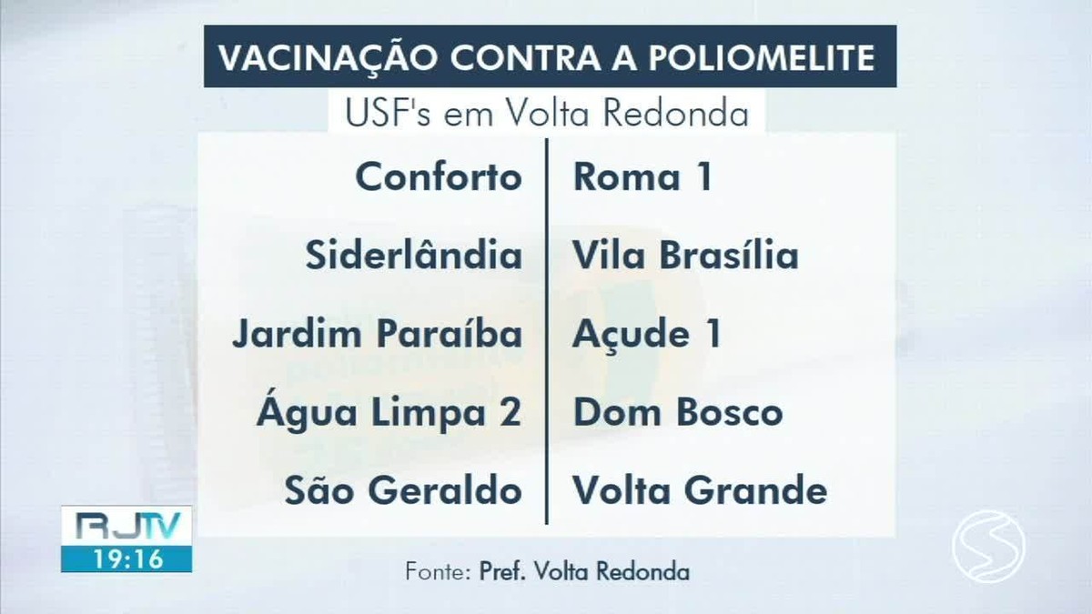 Menos de 25% do público-alvo da vacinação contra a poliomielite em ...