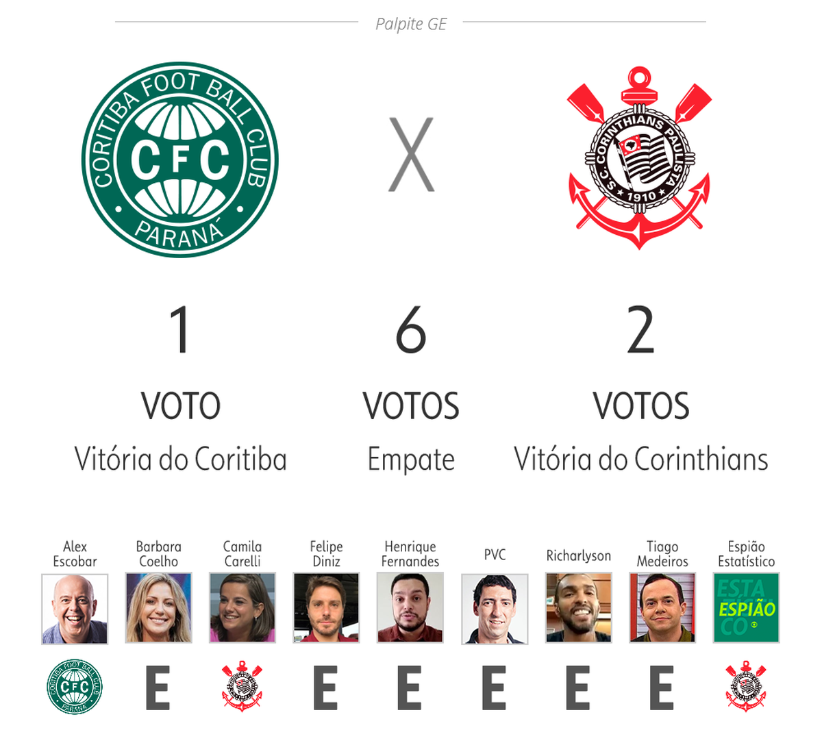 Palpite ge: veja as apostas de apresentadores e comentaristas para a ...