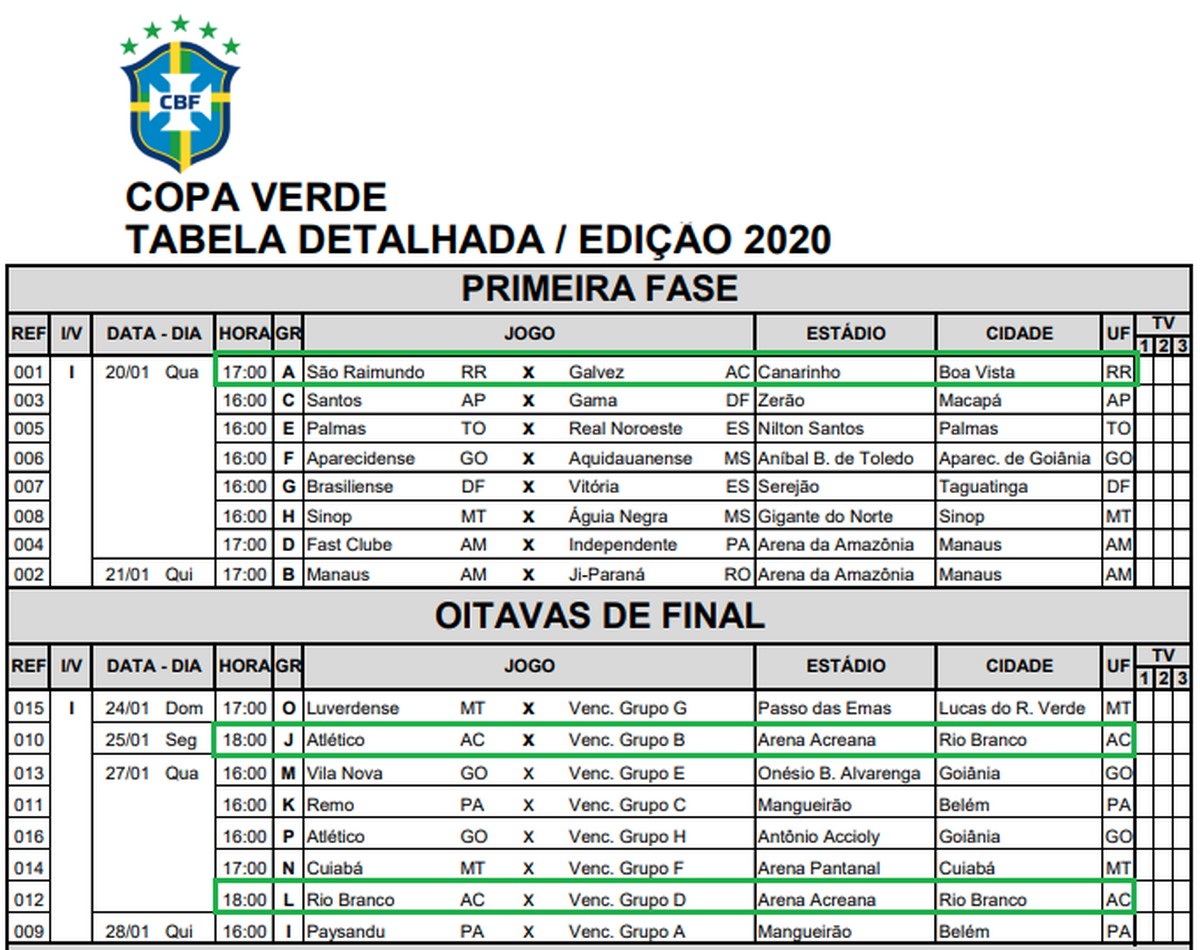 CBF divulga tabela detalhada da Copa Verde; Galvez estreia dia 20 de ...