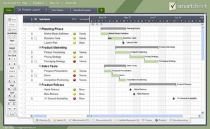 Project management templates smartsheet - volfhard