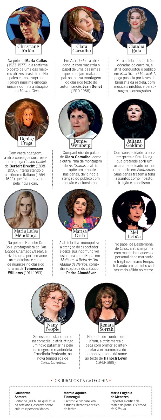 ENCERRADA - Prêmio QUEM 2015: vote na Melhor Atriz de Teatro - Quem ...