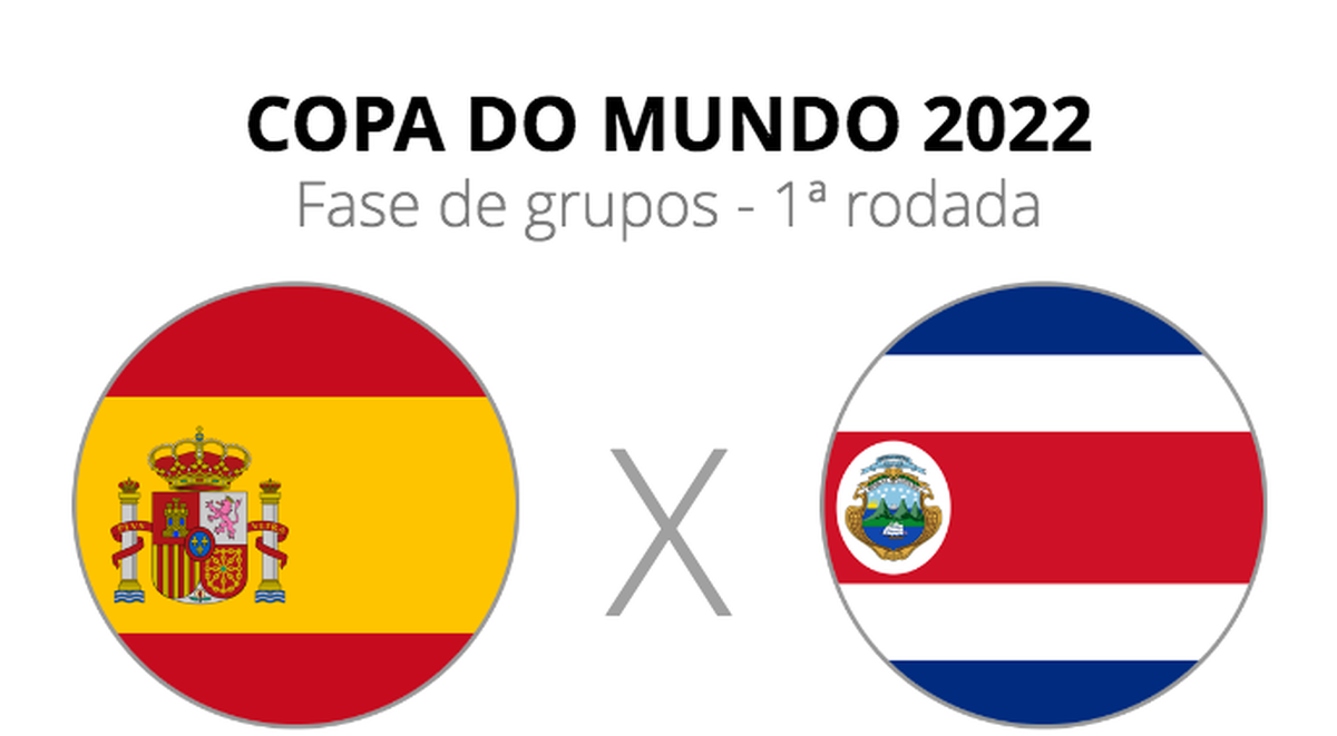 Espanha x Costa Rica: onde assistir, escalações e horário | Copa do ...