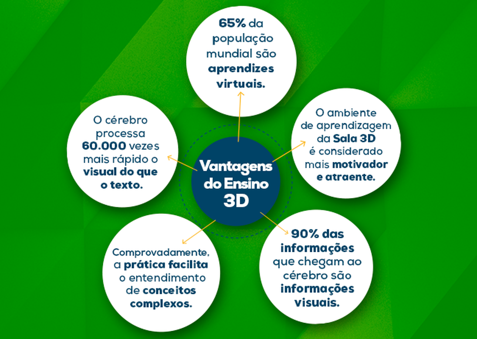 Ensino bilíngue na Educação Infantil promove vantagens aos alunos ...