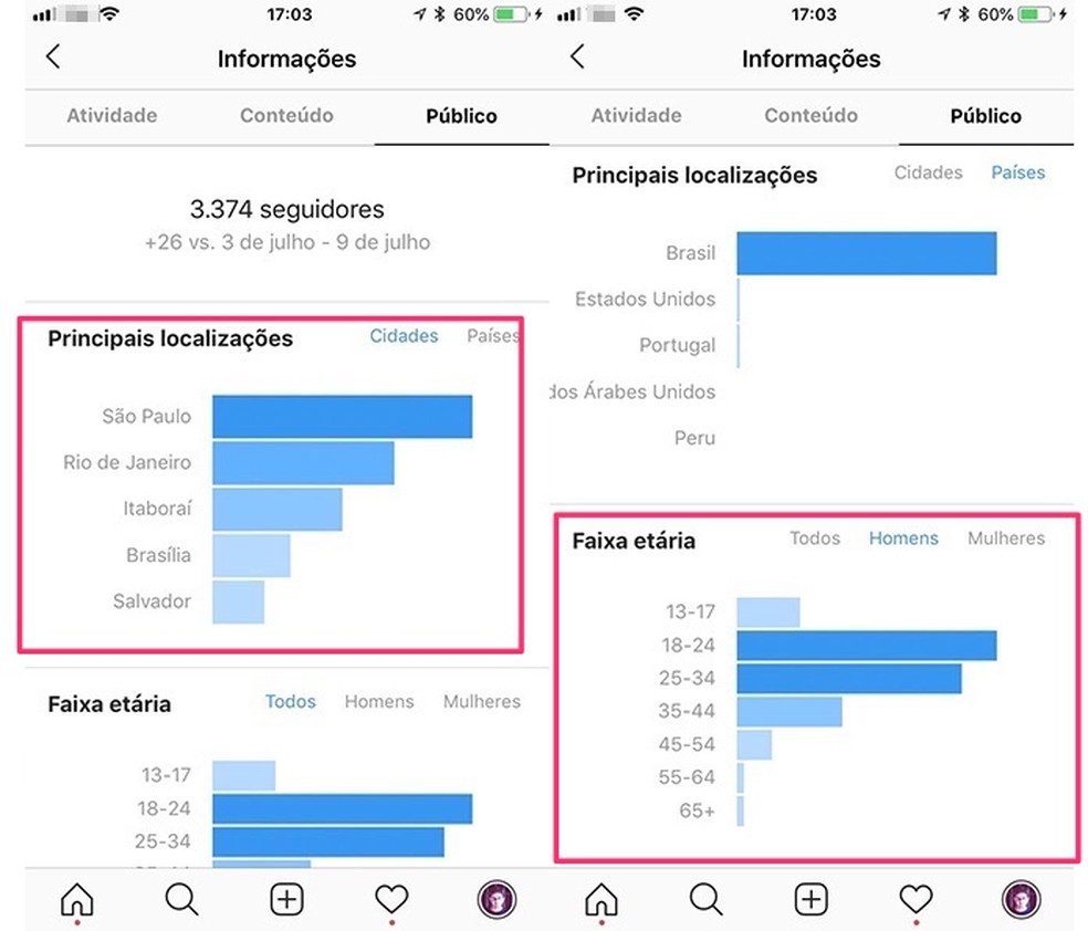 Como usar o Instagram Insights? Veja métricas de sucesso dos seus posts ...