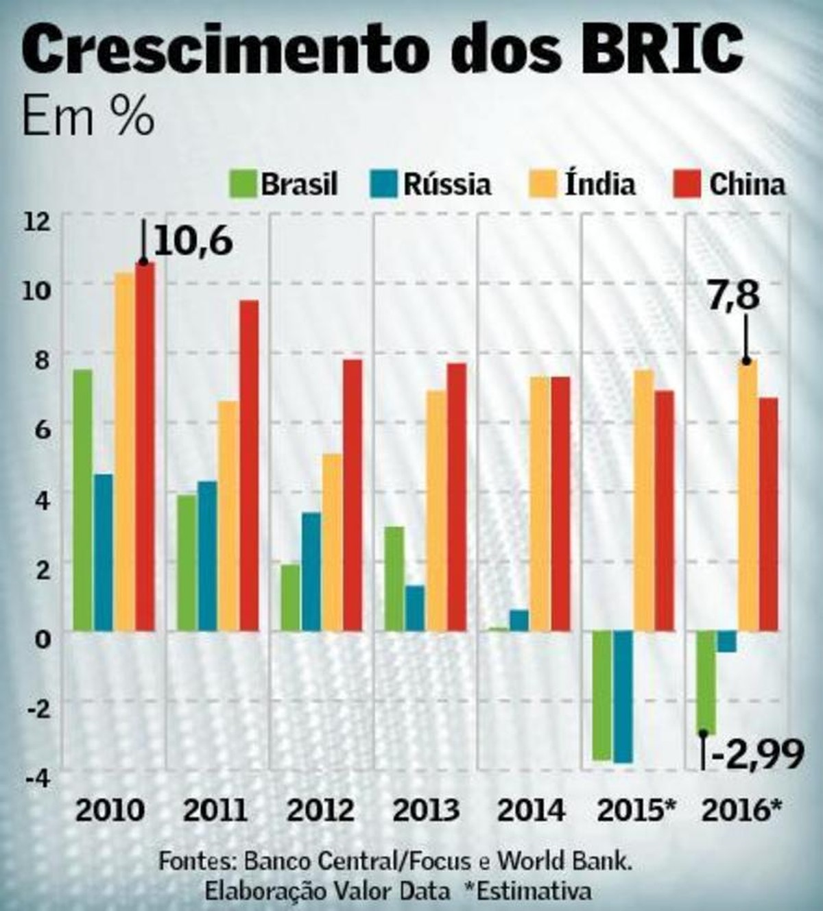 Números do PIB da Índia sob suspeita | Mundo | Valor Econômico