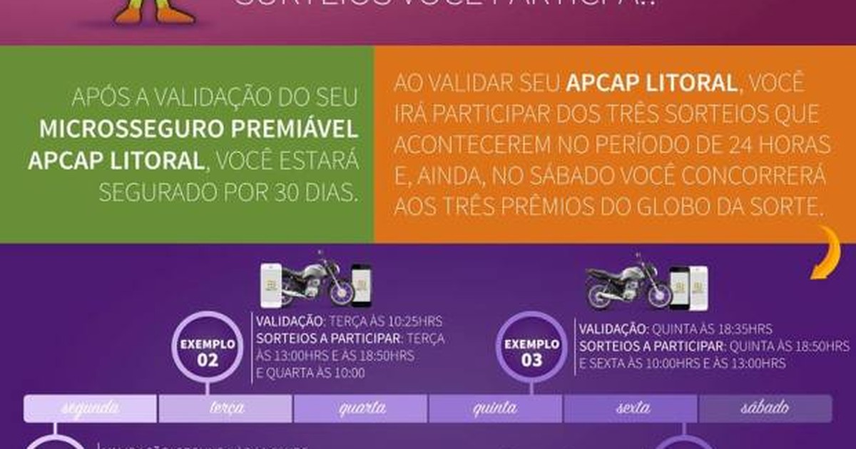 G1 - Saiba como validar seu Apcap Litoral e concorrer a prêmios ...