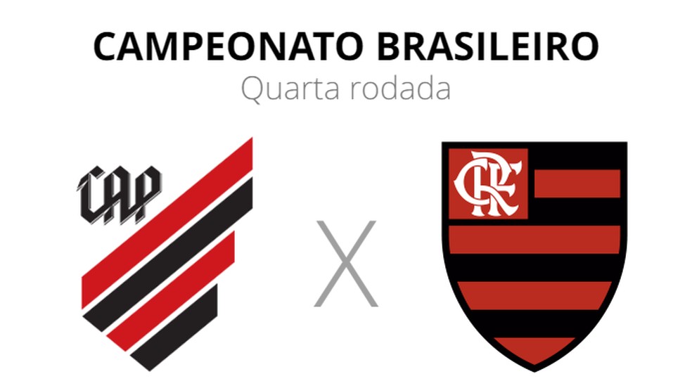 Athletico X Flamengo Onde Assistir Ao Vivo Horário E Escalações