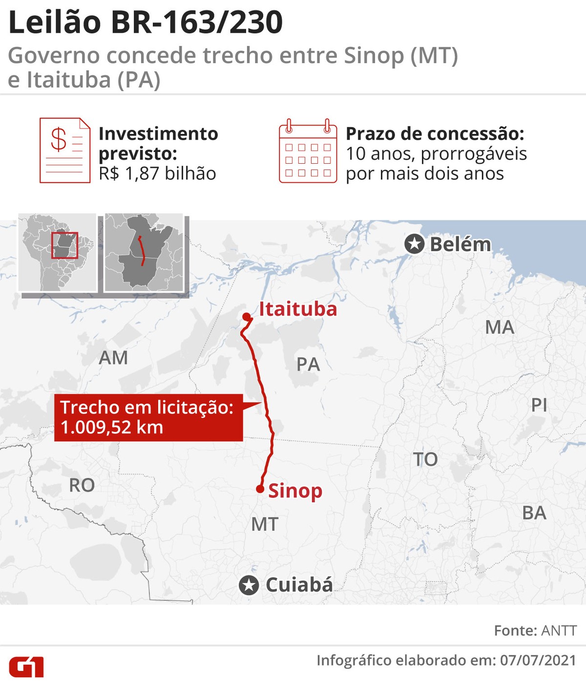 Governo oficializa concessão da BR 163/230 entre PA e MT | Pará | G1