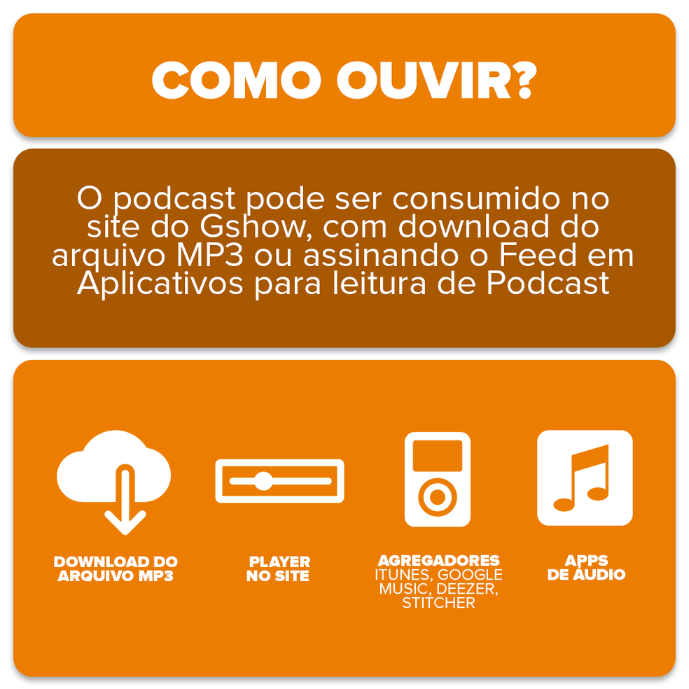 Estreia De O Sétimo Guardião Escute O Podcast E Saiba Tudo Sobre A