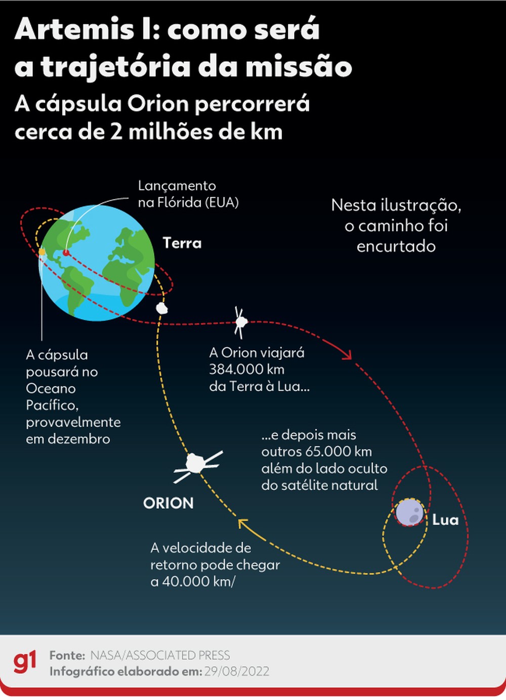 Após atrasos, Nasa lança seu 'mais poderoso foguete' para a Lua ...