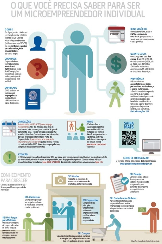 O que você precisa saber para ser um microempreendedor individual ...