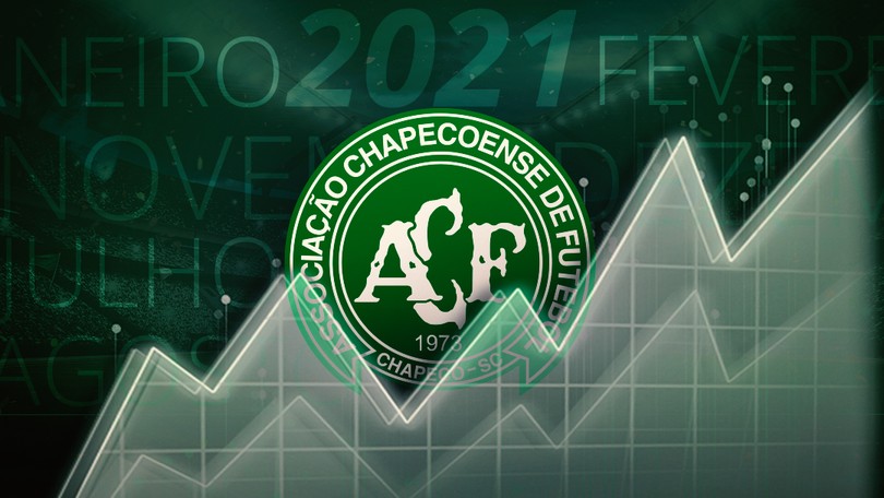 Chapecoense | ge