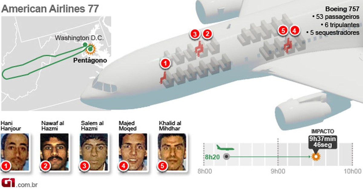G1 - Reconstituição do voo AA-77 - notícias em 11 de setembro