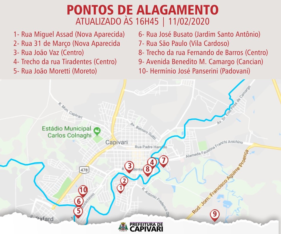 Nível do Rio Capivari começa a baixar, mas 8 famílias seguem abrigadas ...