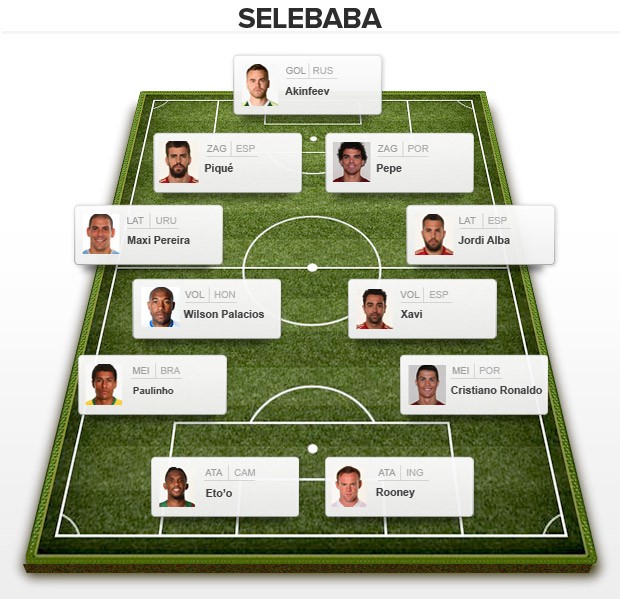 Blog Pombo Sem Asa | Globoesporte.com