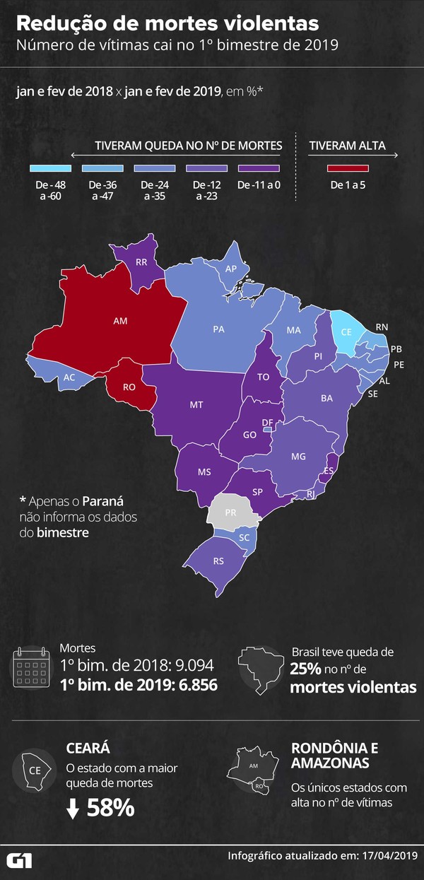 Brazil sees 25% drop in murder rate. Muh racist BrazilTrump | Political ...