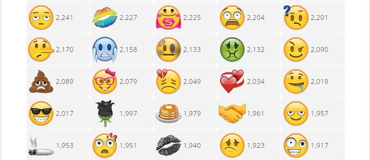 Saiba como votar para escolher novos emojis e usar na Internet | Dicas ...