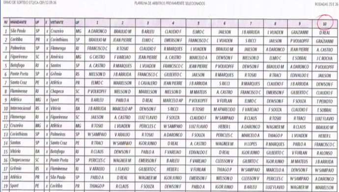 Arnaldo critica novo critério para escolha de árbitros: "Parece um bingo"