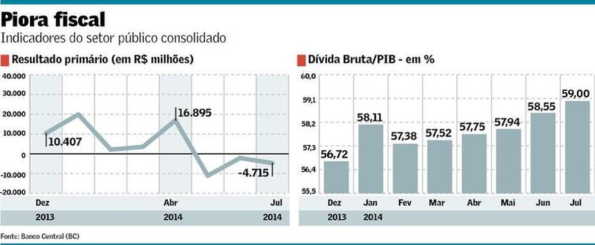 Moody's altera perspectiva de nota do Brasil | Finanças | Valor Econômico